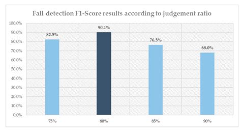 Ir Uwb Sensor Based Fall Detection Method Using Cnn Algorithm