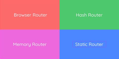 Choosing A Router In React Apps Learn The 4 Fundamental Types Of By