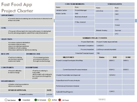 8 Project Charter Template Pmi Perfect Template Ideas