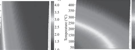 3 A Low Field Mobility And B Saturation Velocity Of Graphene As A Download Scientific