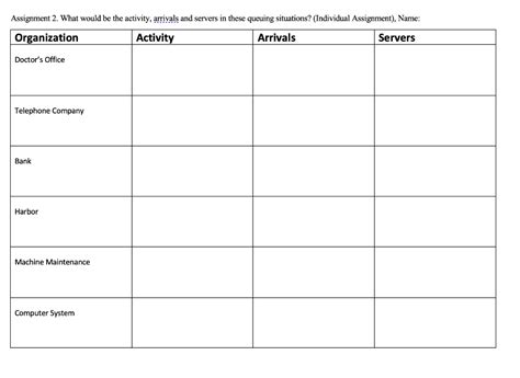Solved Assignment 2 What Would Be The Activity Arrivals