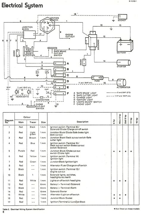 Wiring Diagram For Craftsman Lt1000 Lawn Tractor - Wiring Diagram Pictures