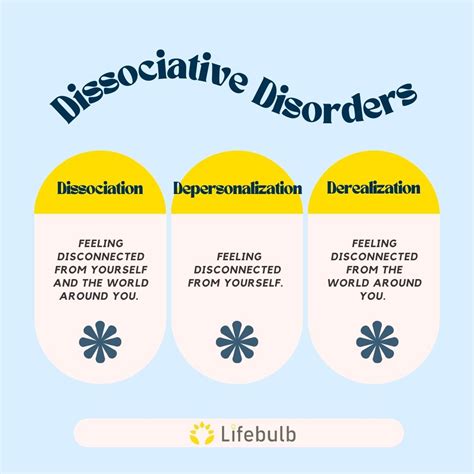 What Is Dissociation And Derealization