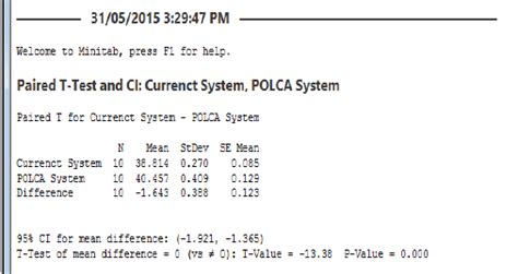 Paired T Test Confidence Interval Of Tp Download Scientific Diagram