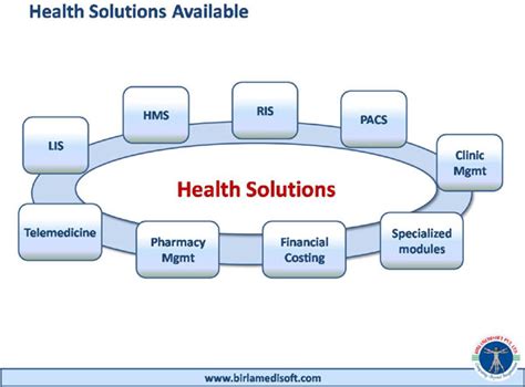 Web Based Hospital Information System Healthcare Software