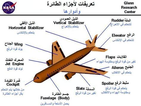 شرح كامل ومفصل عن أجزاء الطائرة صنع و بناء الطائرات في مصانع الطائرات