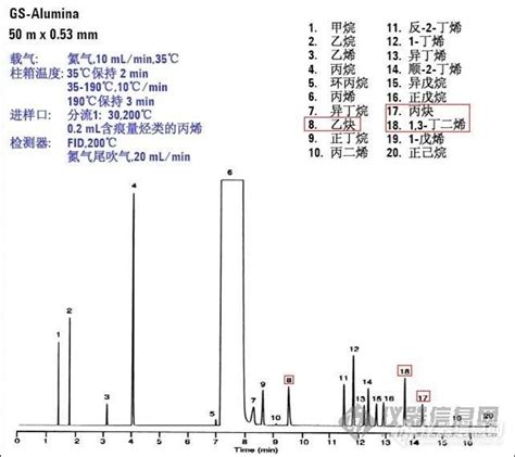 气相色谱出峰问题 仪器信息网社区
