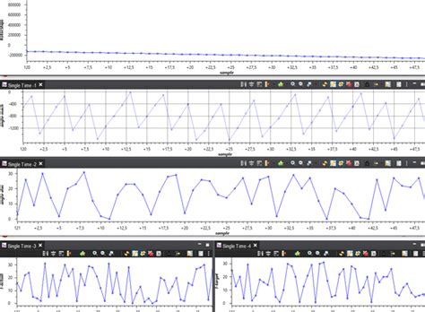 Tms320f28377s Q1 Extract And Record The State Parameter When The Motor Runs C2000