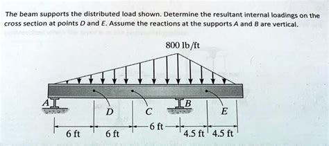 the beam supports the distributed load shown determine the resultant