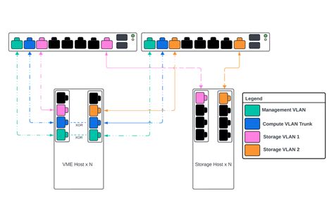 getting started — hpe vm docs documentation