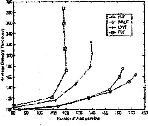 Figure 1 From Dynamic Oht Allocation And Dispatching In Large Scaled 300 Mm Amhs Management