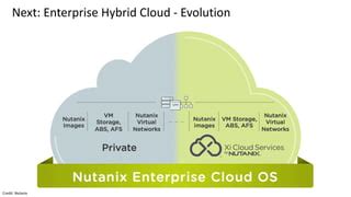 IEEE SmartTech Next Generation Private And Hybrid Clouds Edge Computing Platforms PPT