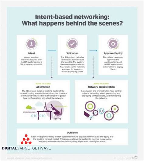 Unlocking The Potential Of Intent Based Networking In Todays Networks [updated October 2025 ]