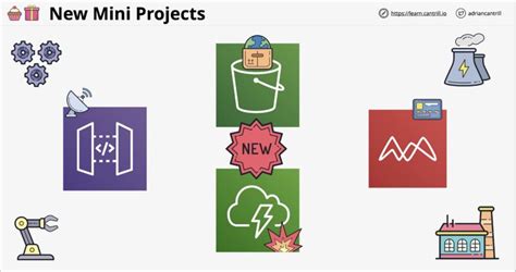 Adrian Cantrill On Linkedin I Run An Aws Mini Project Repo