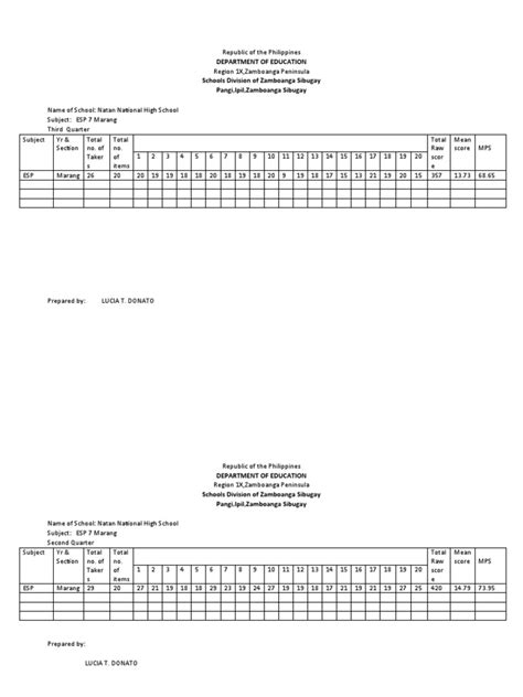 Item Analysis Pdf