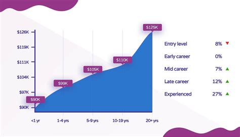 Average Dermatologist Assistant Salary Hello Rache