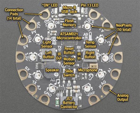 Adafruit Circuit Playground Express