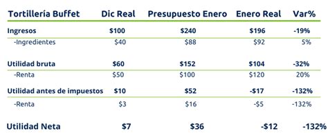 Capítulo Finanzas básicas para tu PyME KPIs financieros que tienes que conocer