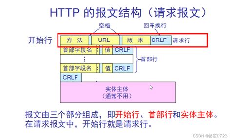 协议与apache Csdn博客