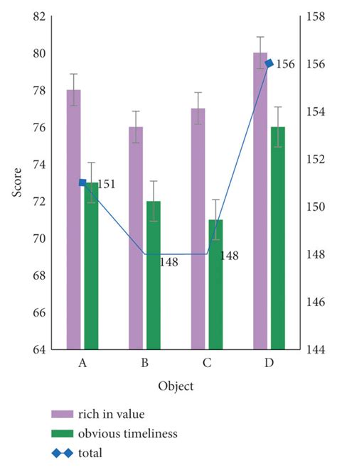 Traditional Technologies And Intelligent Transportation Systems Manage Download Scientific
