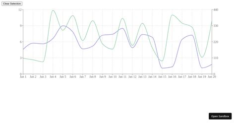 area chart alpha tooltip issue recharts2 codesandbox