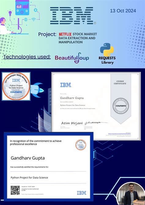 Gandharv Gupta On Linkedin Beautifulsoup Numpy Pandas Matplotlib