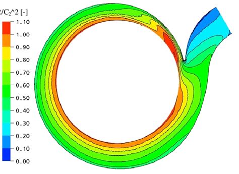 Mean Static Pressure Distribution In The Mid Section 100 Q Des