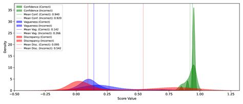 Interpretable Locomotion Prediction In Construction Using A Memory Driven Llm Agent With Chain