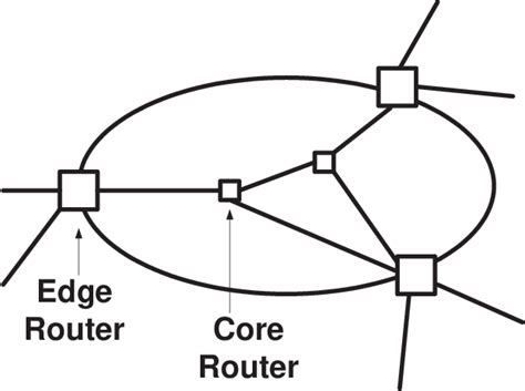 figure 1 from a packet classification and filter management system