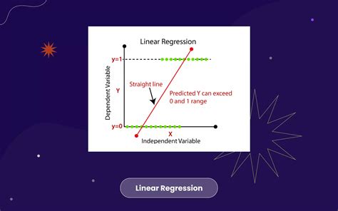 Kelas Online Data Scientist For Beginners Linear Regression Analysis