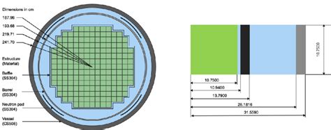 Conventional Reflector And 1d Color Set Model Geometry With Quarter Download Scientific Diagram
