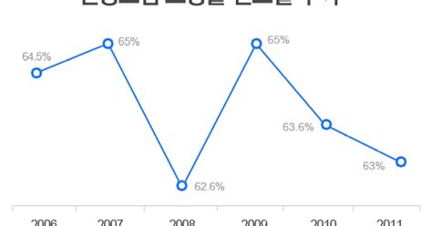 병원비용 절약방법을 원한다면 의료실비보험 비교사이트 활용이 기본
