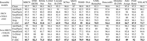 Successful Detection Rate ↓ For Transfer Based Black Box Download Scientific Diagram