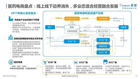 中国互联网医疗年度综合研究报告