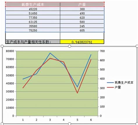 相關性分析方法有哪些？excel相關性分析圖怎麼做？ 壹讀