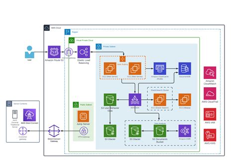 CloudX Supports Ed Tech Platform On Its AWS Adoption Journey CloudX