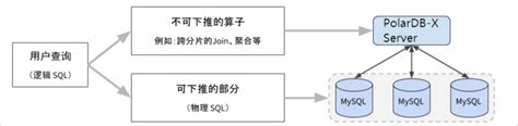 调优基本概念 · polardb x 产品文档