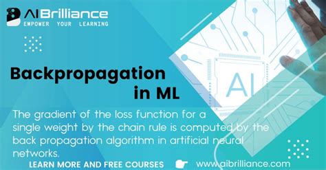 Deeplearning Neuralnetworks Backpropagation Ai Machinelearning