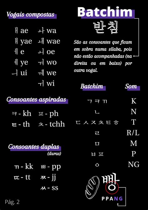 Alfabeto coreano Batchim 받침 Escrita coreana Palavras coreanas