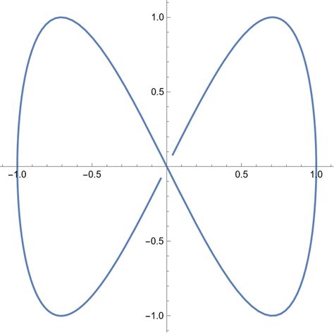 general topology does there exist a continuous injective mapping from mathbb{r} to mathbb