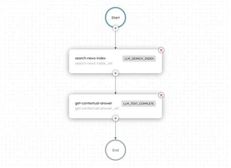 rag explained using retrieval augmented generation to build semantic