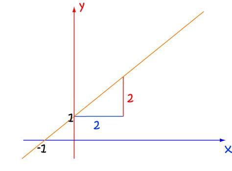 Gradient Math Definitions Letter G