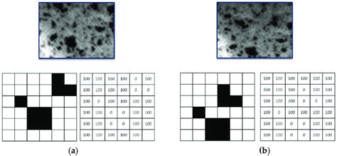 Subset And Grey Levels Before A And After B Deformation Download