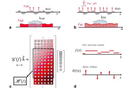 Acceleration Of Mr Parameter Mapping Using Aloha Bispl Kaist Ai