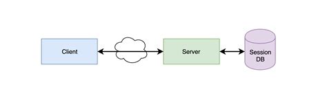 json web token sobyte