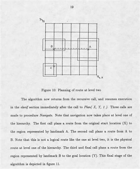 Figure 10 From Route Planning Using An Emergent Hierarchical Architecture Semantic Scholar