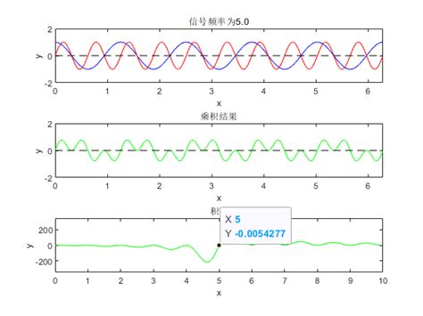 最浅显易懂的傅里叶变换公式和原理傅里叶变换原理 Csdn博客