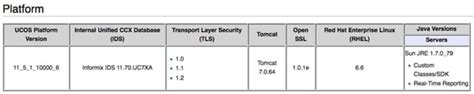 Uccx Version 115 Prerelease Field Communication Cisco