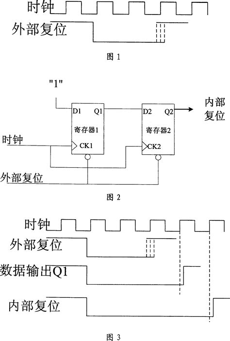 Asynchronous Reset Circuit And Realization Method Thereof Eureka Patsnap