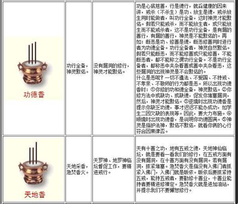 你不知道的二十四香譜最全燒香圖解 每日頭條